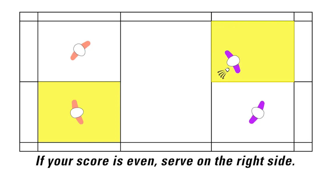 Learn How to Play Badminton with Step-by-Step Videos