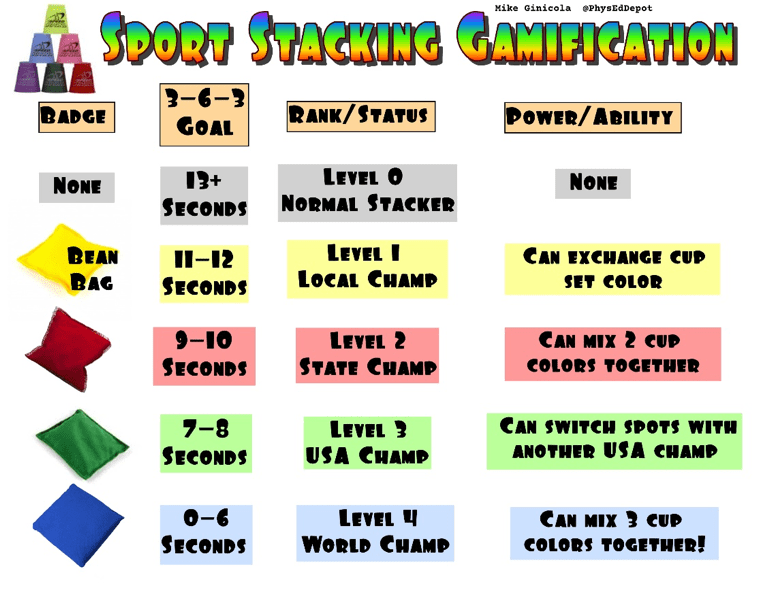 How Gamification Transforms PE into a Fun Learning Experience