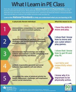 How to Create a Yearly PE Lesson Plan