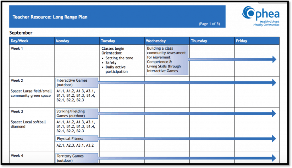 Physical Education Curriculum Mapping: 3 Easy Steps to a Year Long Plan