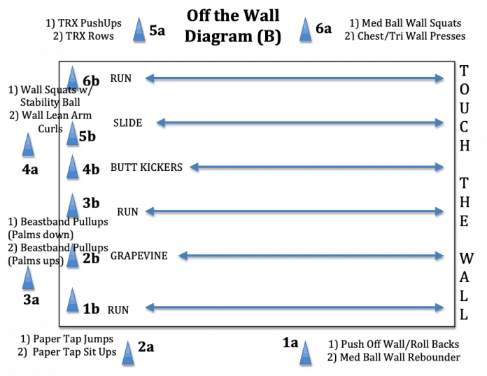 9 Free High Intensity Circuit Designs! - Gopher PE Blog