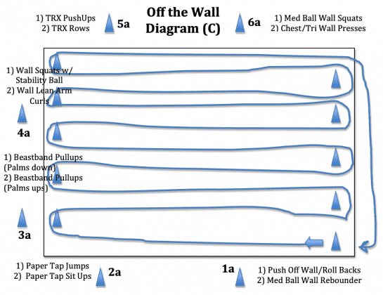 9 Free High Intensity Circuit Designs! - Gopher PE Blog
