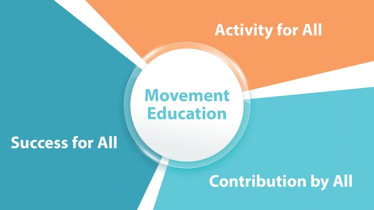 Understanding the Movement Education Model in PE