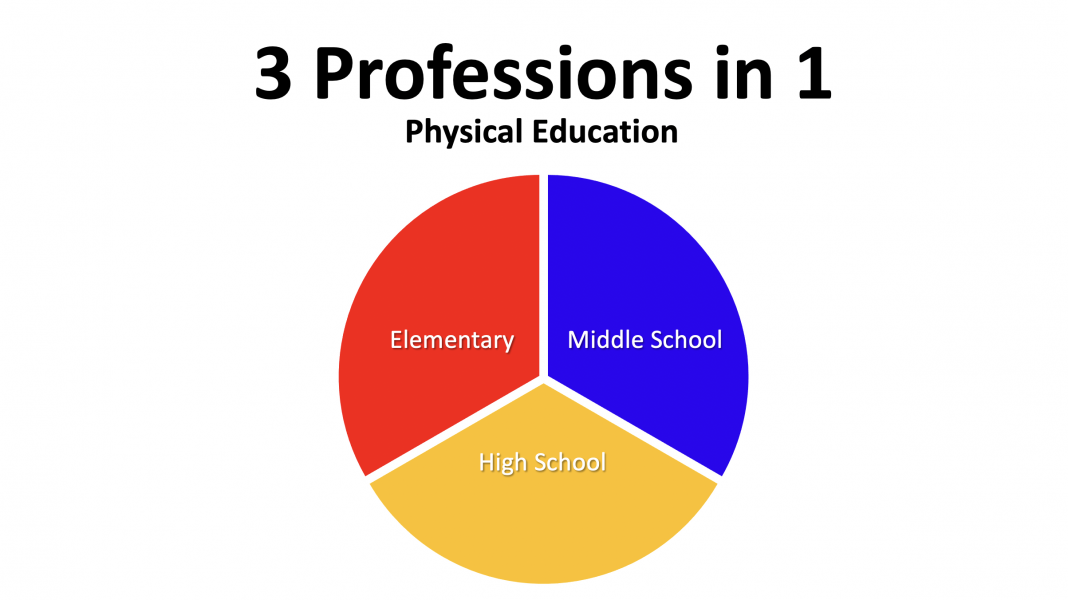 Three Professions in One - Let’s Unify [Interactive]