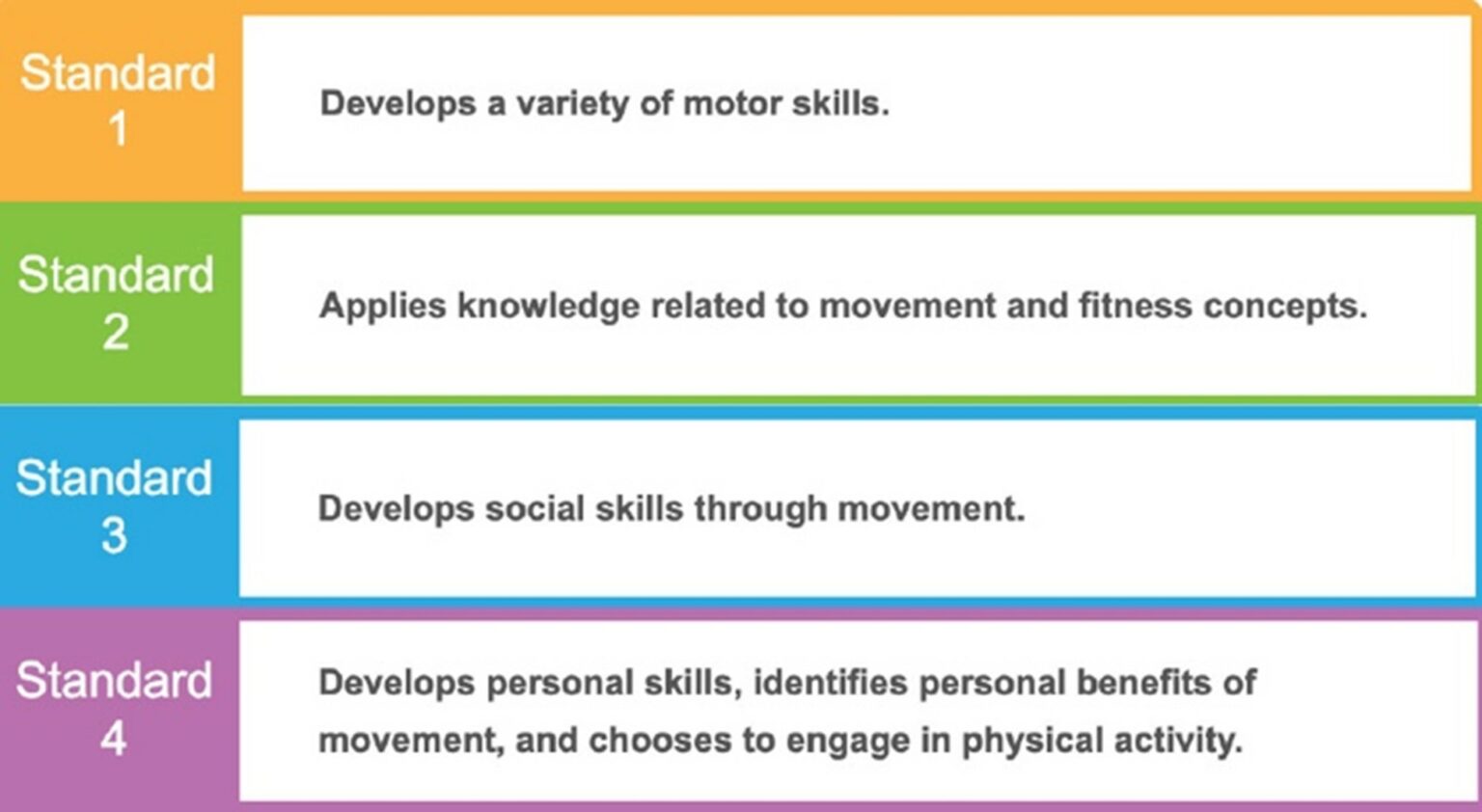 How to Build a Positive Relationship with Physical Activity in PE