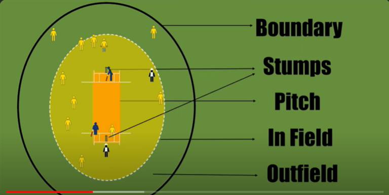 Cricket, a Game of Skill and FUN!