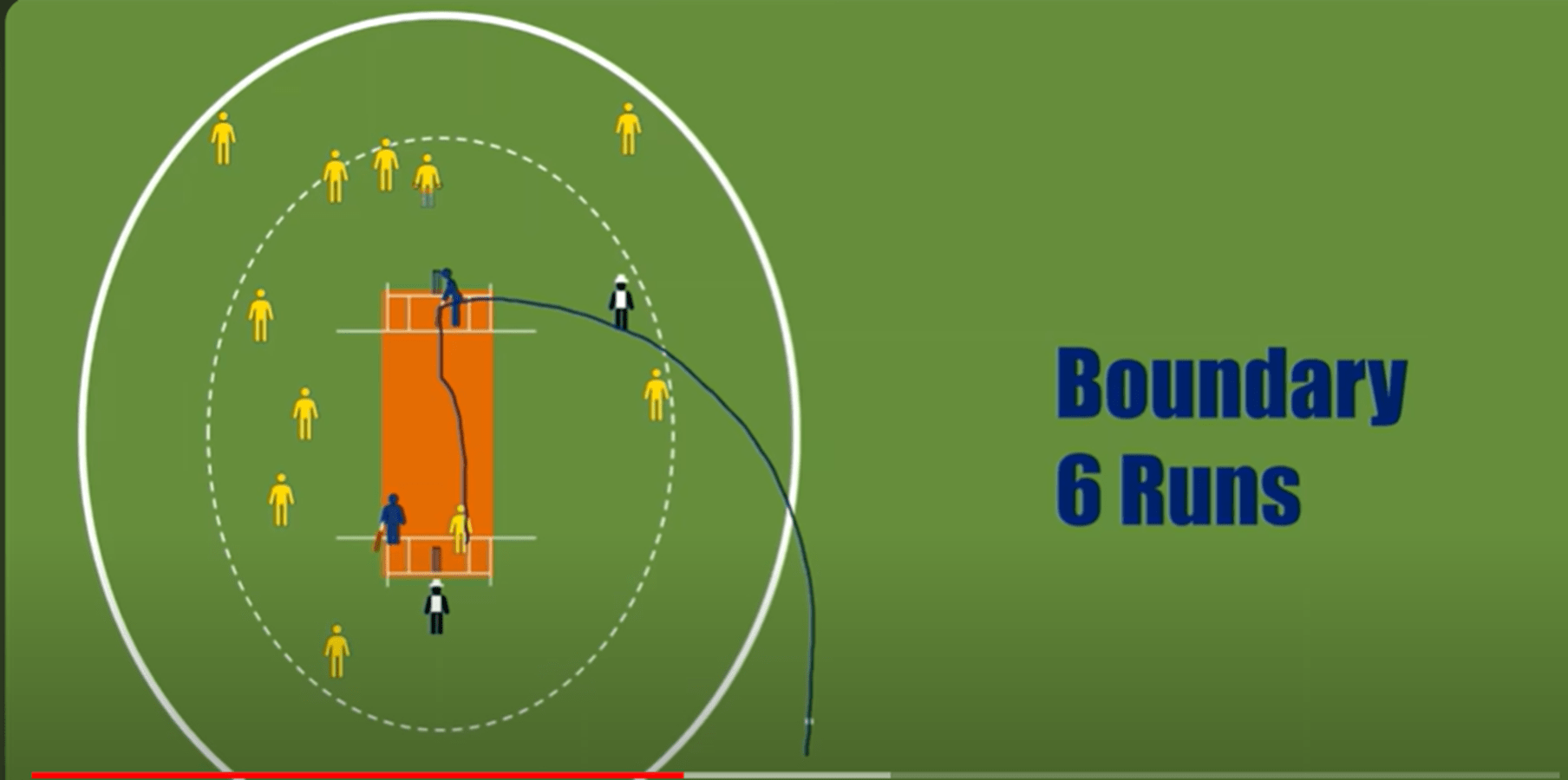 Cricket, a Game of Skill and FUN!