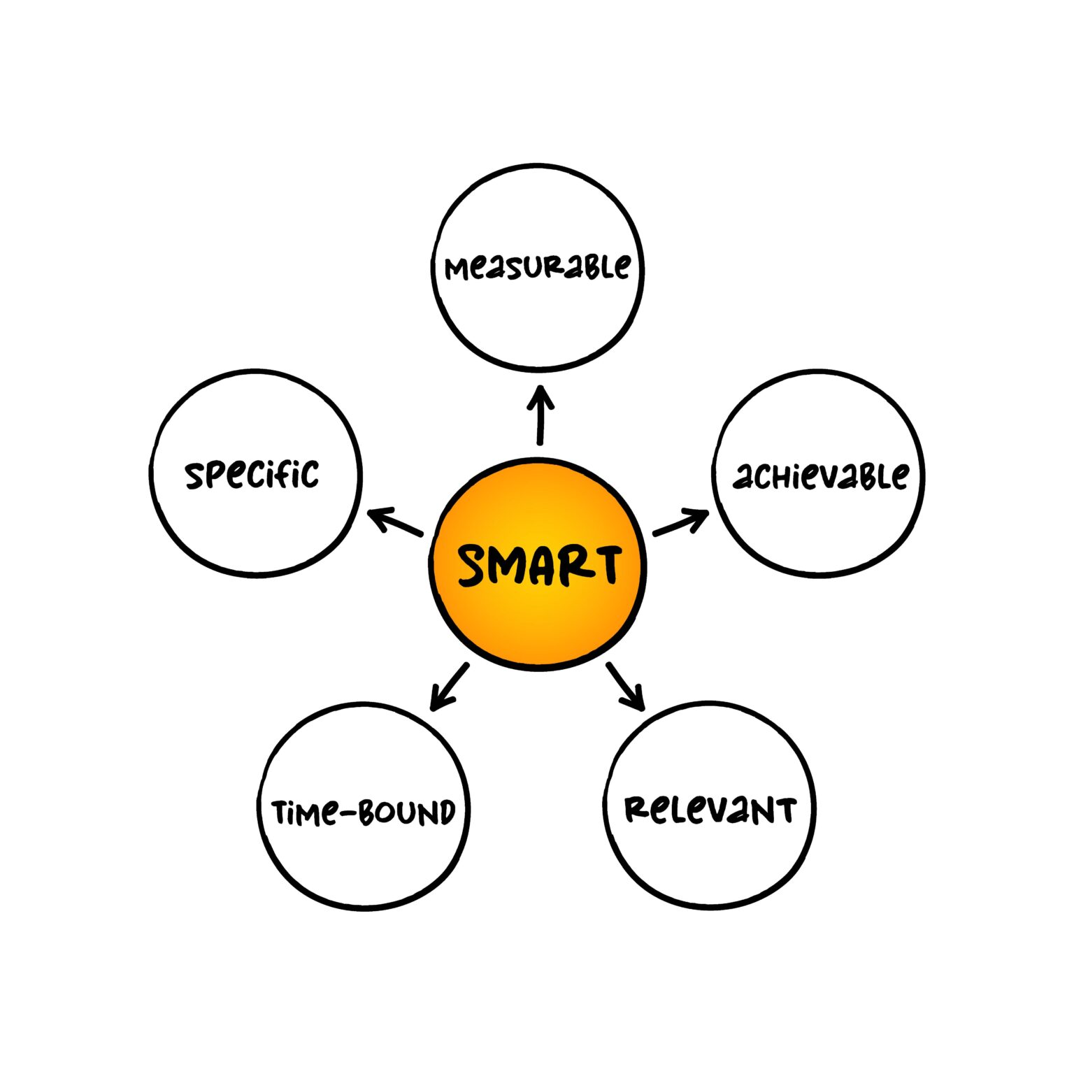 SMART Lesson Planning for PE Teachers: Strategies for Success