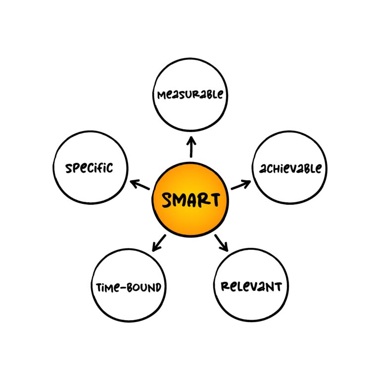 SMART Lesson Planning for PE Teachers: Strategies for Success