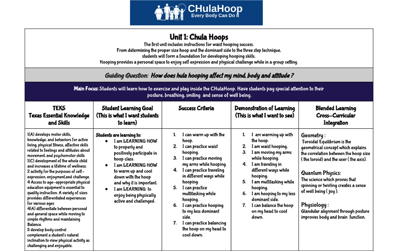 Hula Hoops and ChulaHoops: What's the Difference?